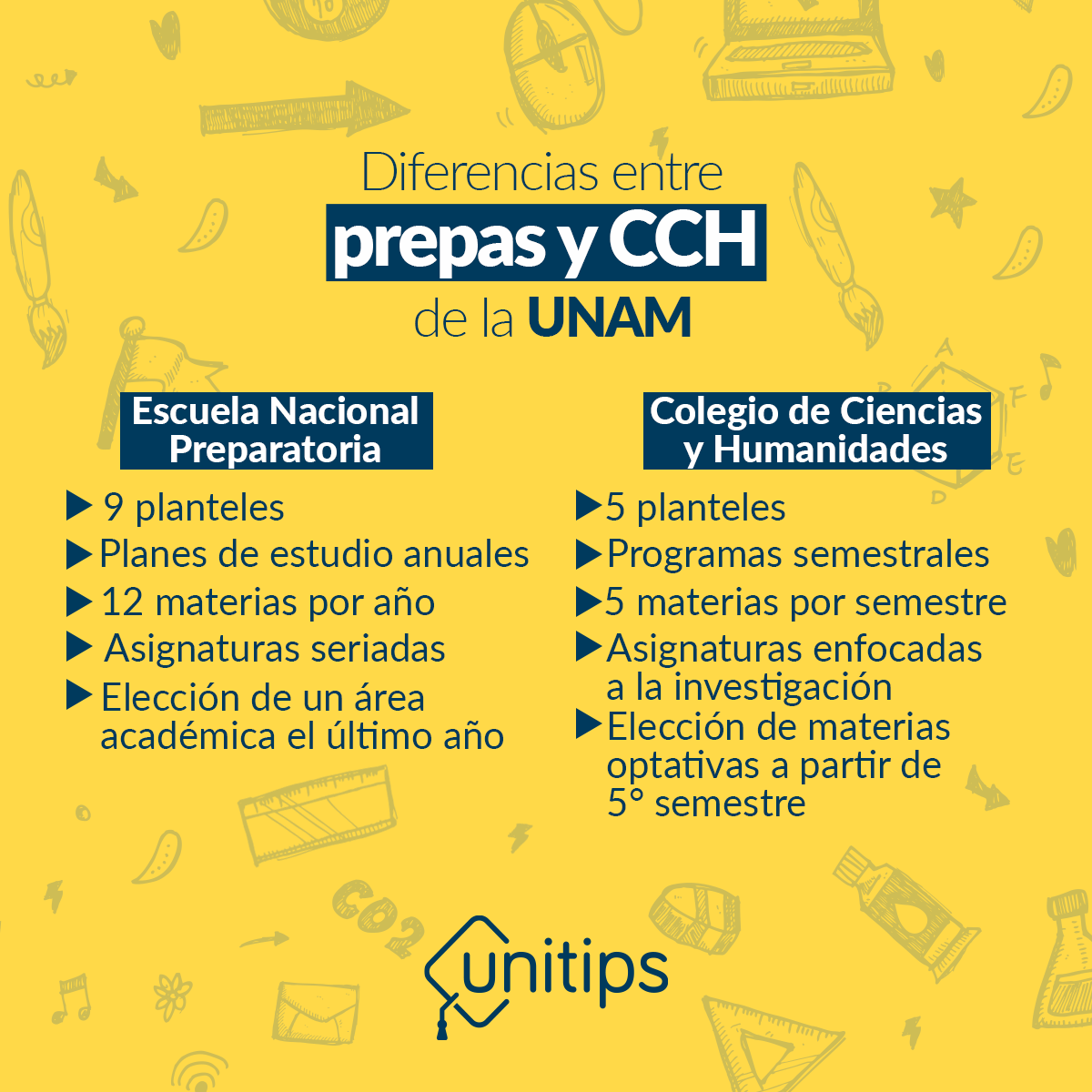 Prepas de la UNAM: todo lo que debes saber